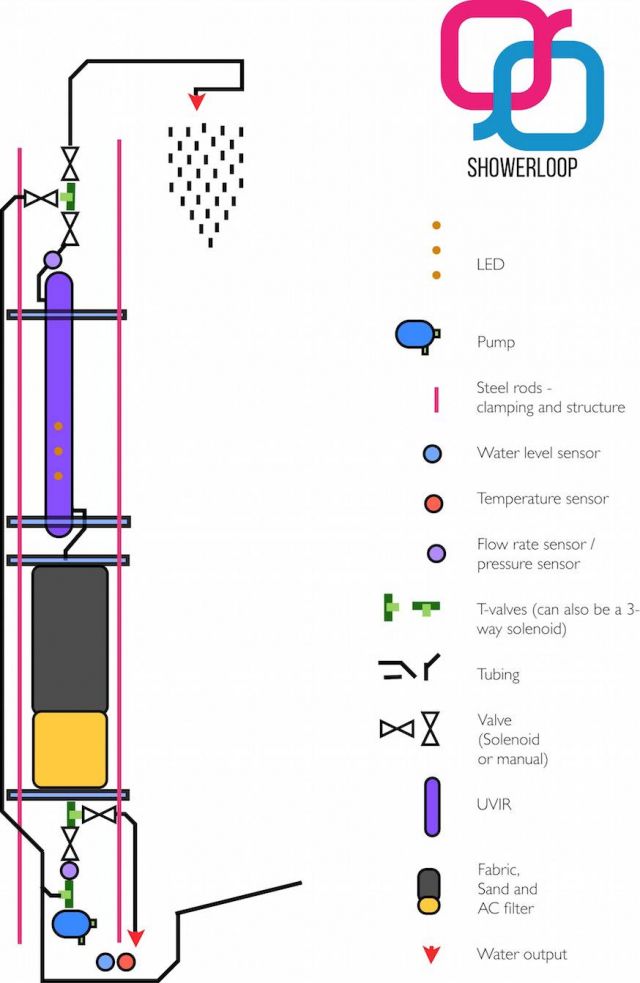 Économie d'eau : une douche écolo qui recycle l'eau - 18h39.fr